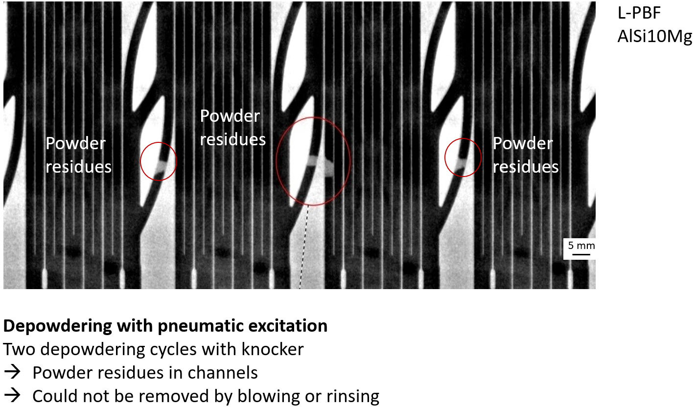 Ultrasonic depowdering: A new tool in the powder removal toolbox